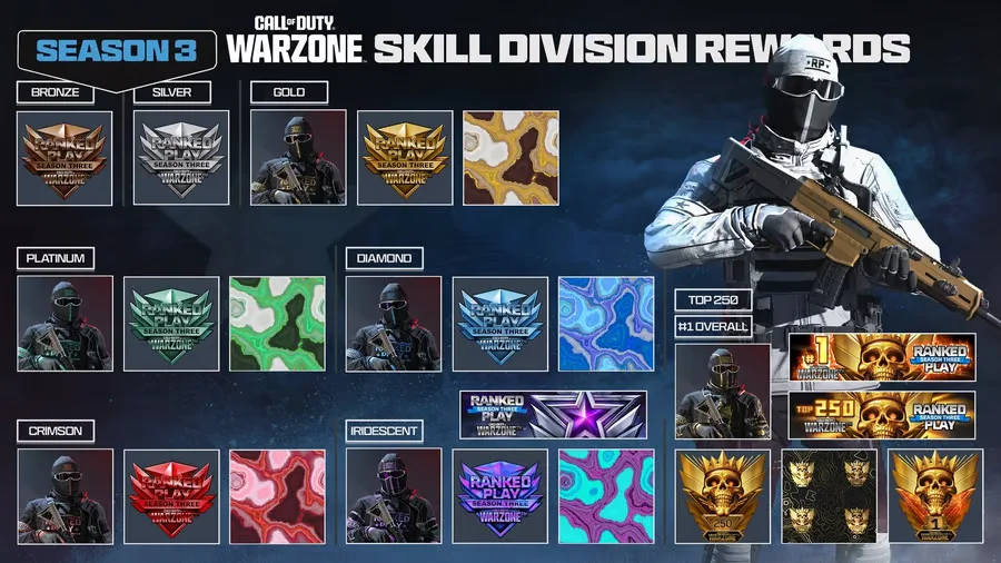 CoD MW3 Warzone Ranked Boost - Elite Skill Leveling Service